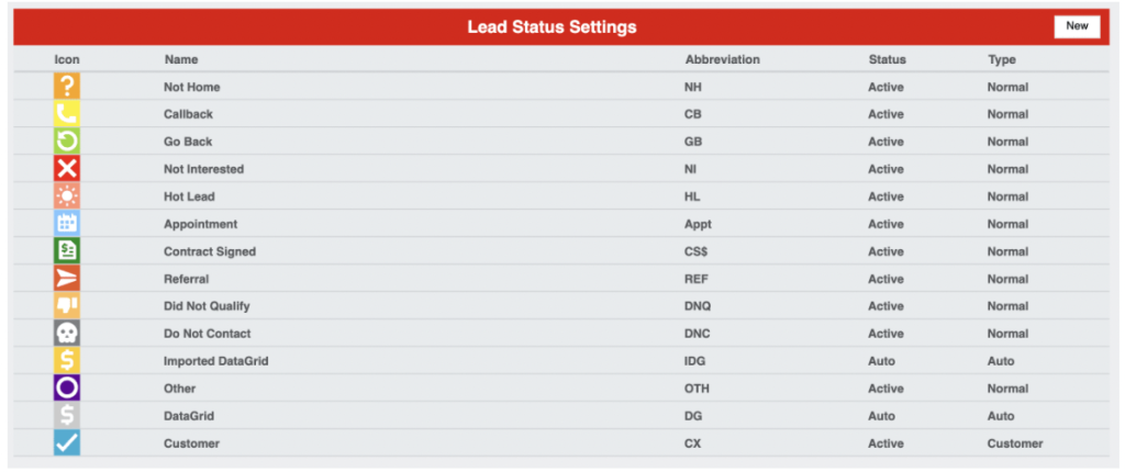 How to Edit & Customize Sales Lead Status Pins - SalesRabbit